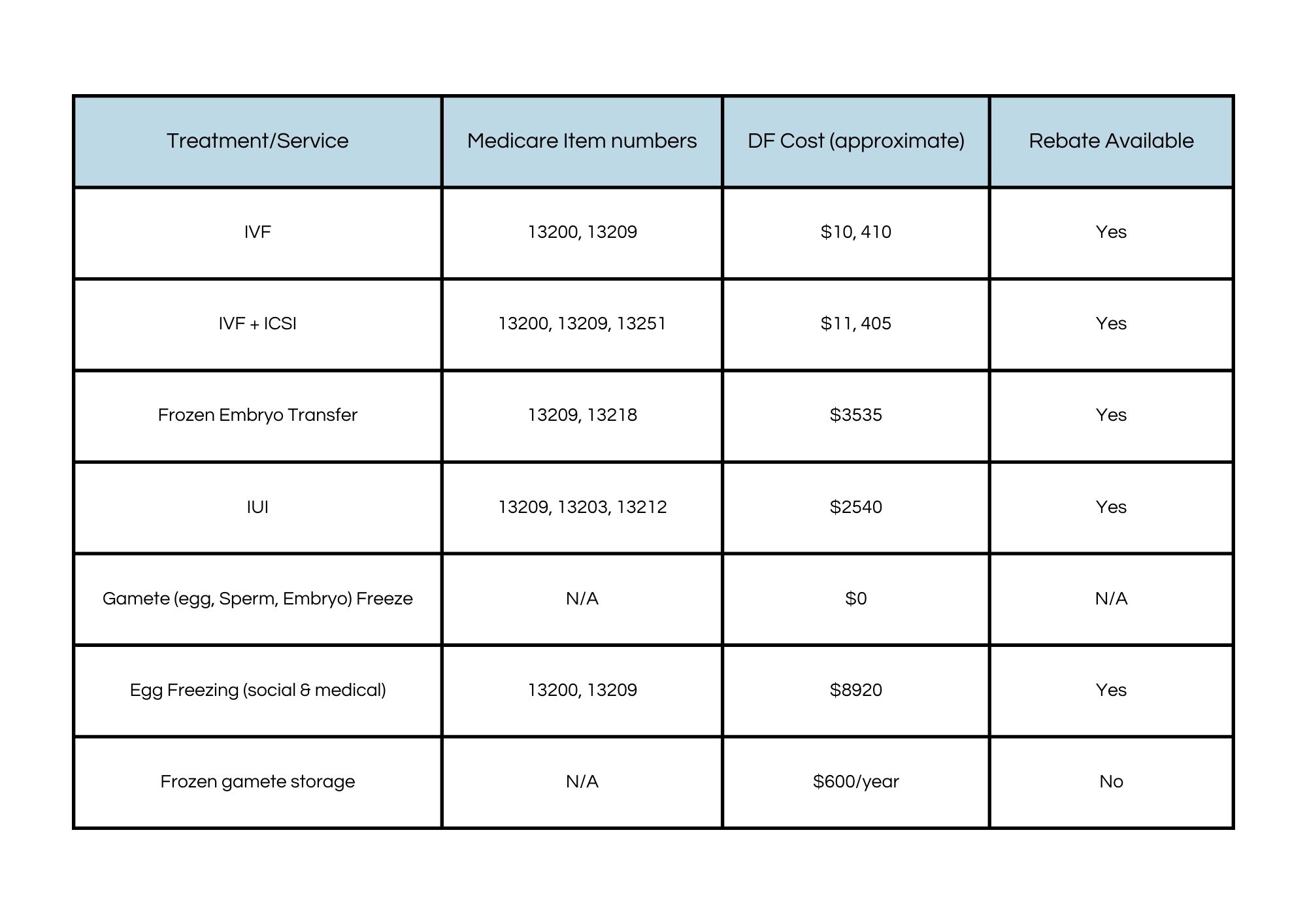 IVF Cost & Success Rates - Demeter Fertility